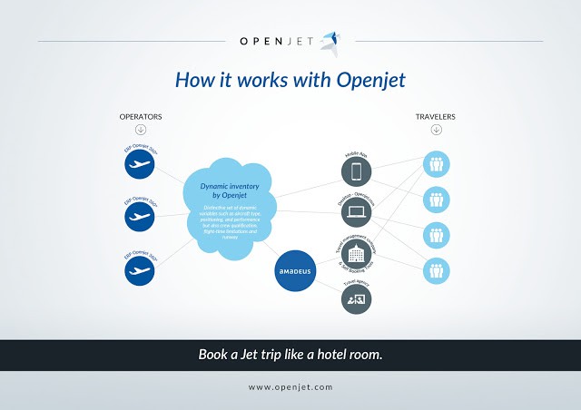 OPENJET TO LAUNCH DIRECT REAL-TIME BOOKING PLATFORM FOR PRIVATE JET ...