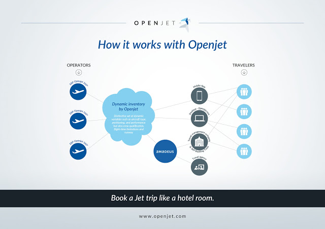 OPENJET TO LAUNCH DIRECT REAL-TIME BOOKING PLATFORM FOR PRIVATE JET CHARTERS IN EUROPE ...