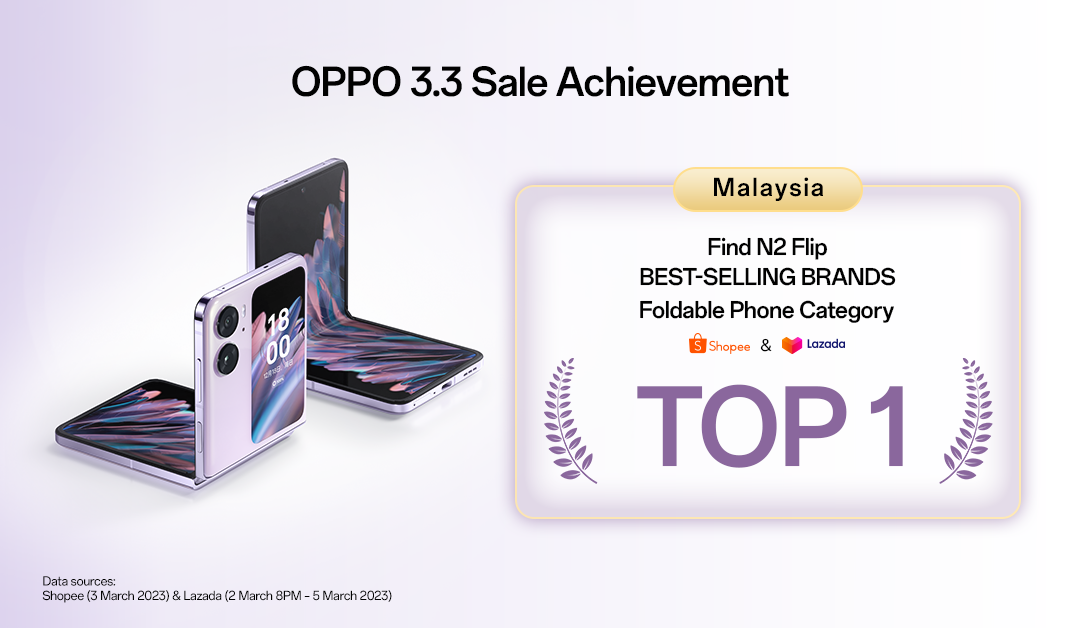 OPPO Find N2 Flip is the Top Selling Foldable Smartphone at Shopee and ...